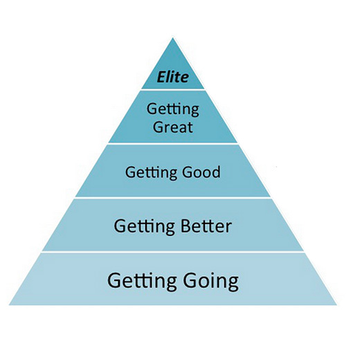 The difference between being “Good” or “Elite”