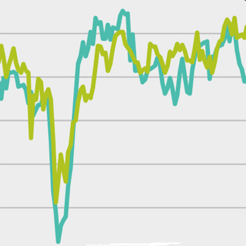 US business surveys highlight a two-speed economy - AdviserVoice