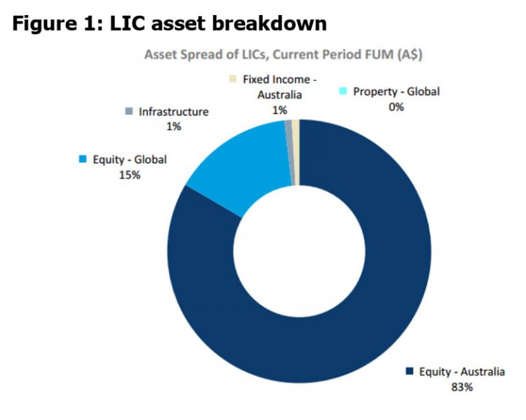 Back to the future – are LICs the new growth story? - AdviserVoice