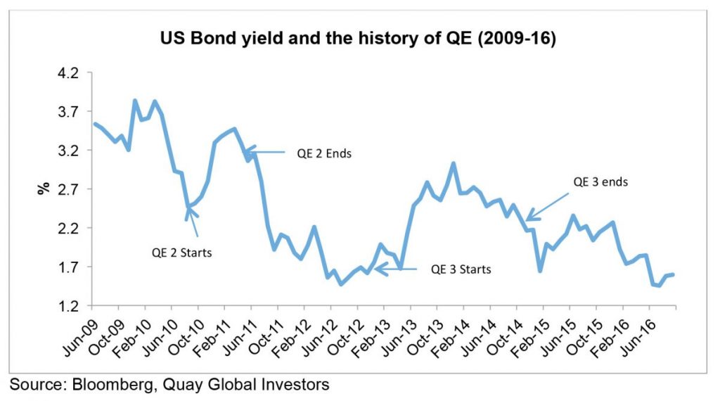 Bonds, Bunds & Bubbles – is the 30-year bond cycle over? - AdviserVoice