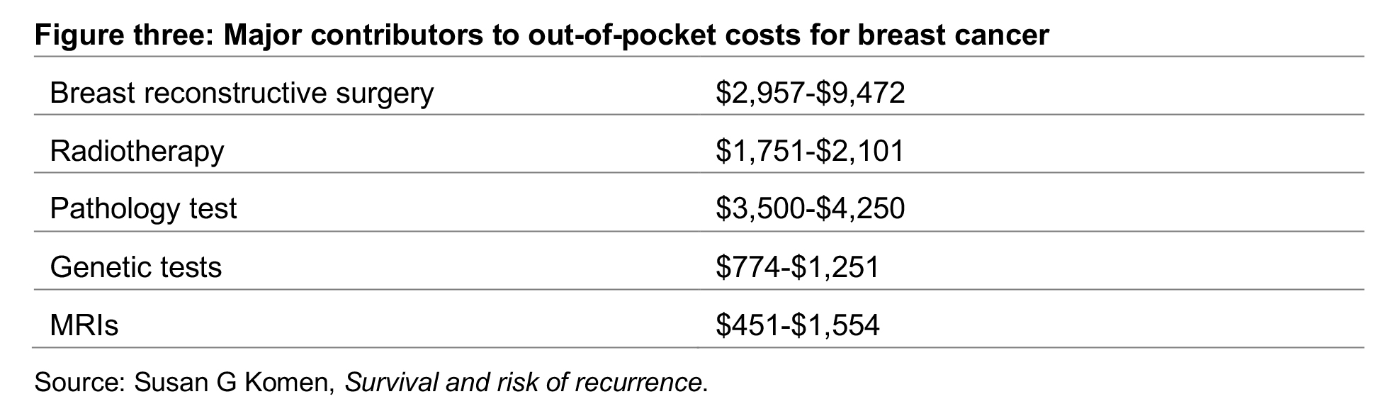 The cost of care – part 1 – the cost of cancer - AdviserVoice