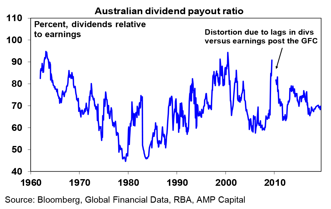 Australian shares hit record highs – is the decade long ...