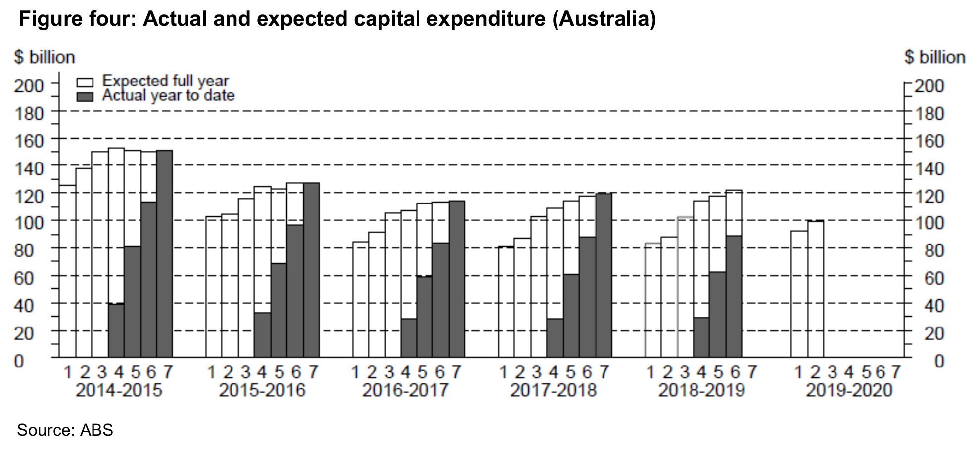 Where profits come from, and the vulnerabilities in Australian ...