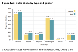 Ethics and financial abuse - responsibilities and strategies for ...