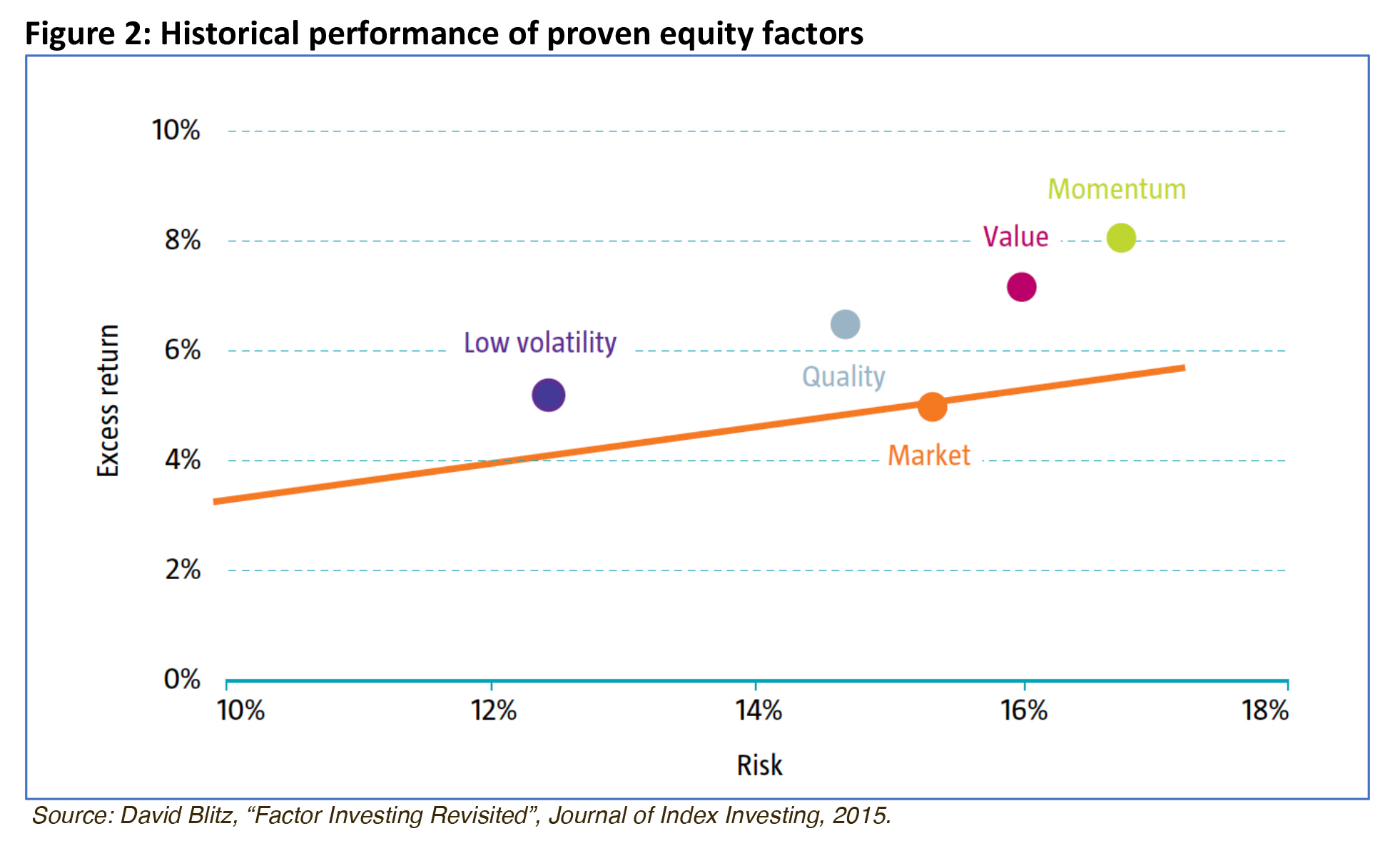 Factor investing - an introduction - AdviserVoice
