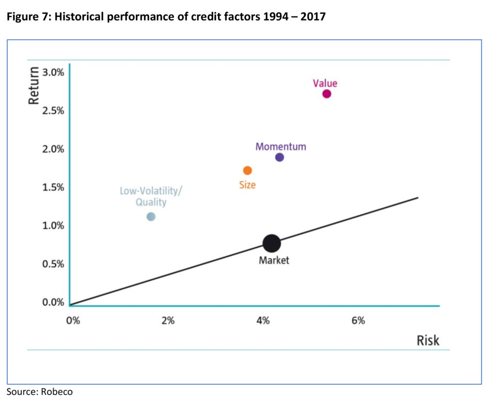 Factor investing in action, across regions, cycles and asset classes ...