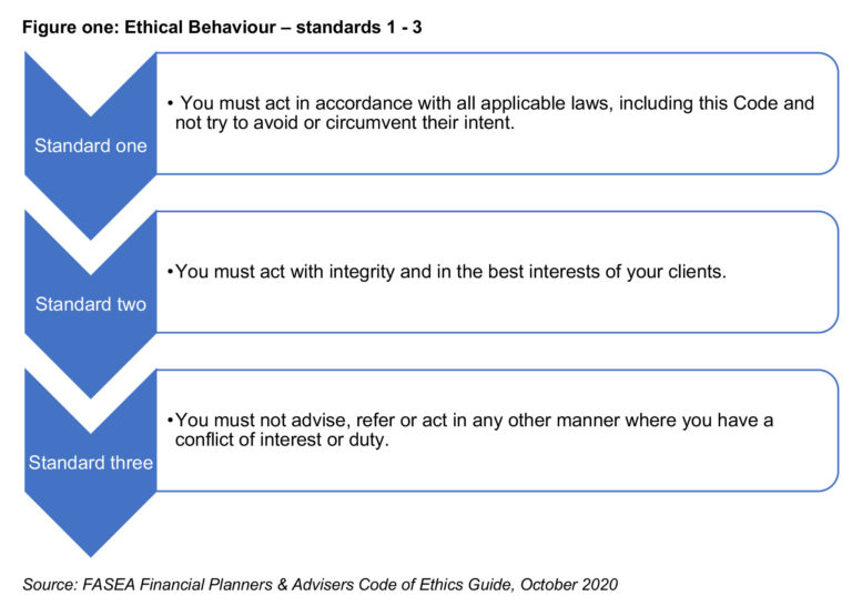 A deep dive into FASEA’s Code of Ethics – Part one - AdviserVoice