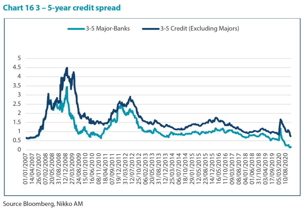 CPD: The outlook for interest rates in 2021 - AdviserVoice
