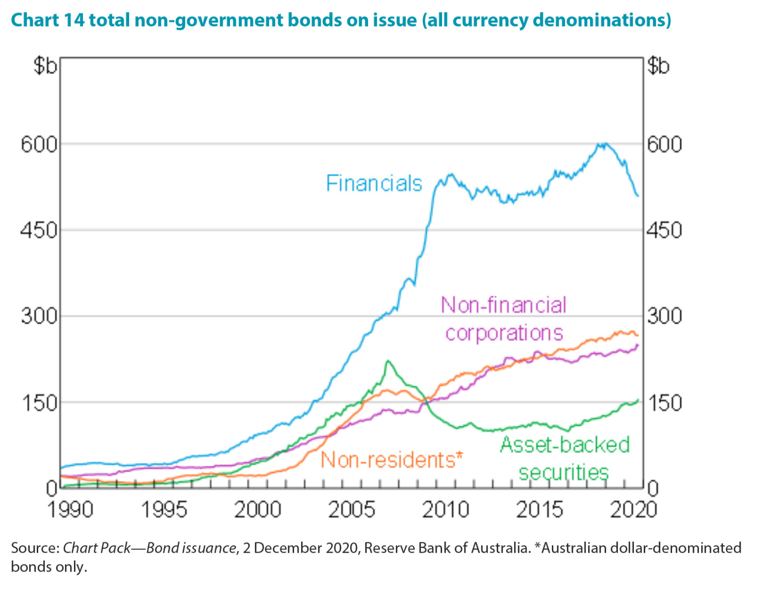 CPD: The outlook for interest rates in 2021 - AdviserVoice