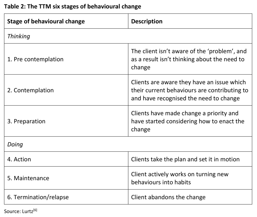 Close the advice intent/action gap by understanding the stages of ...