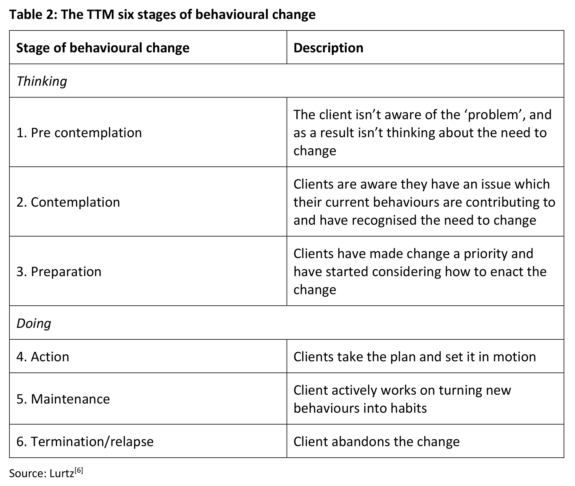 Close the advice intent/action gap by understanding the stages of ...