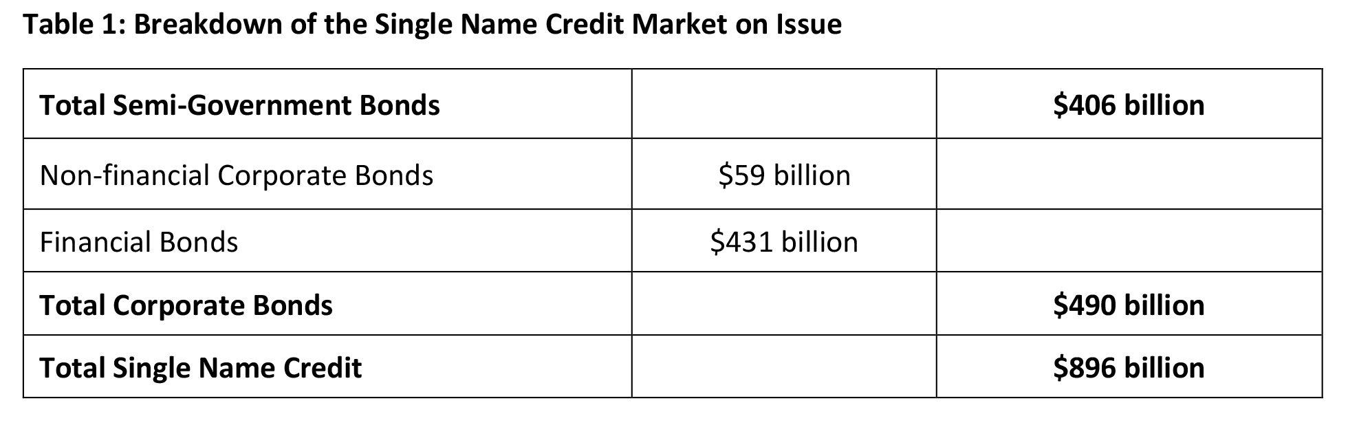 Opportunities in the ever changing Australian credit market - AdviserVoice