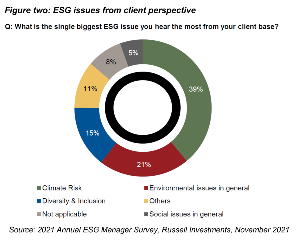 Responsible Investing - How green is your client and is it important ...