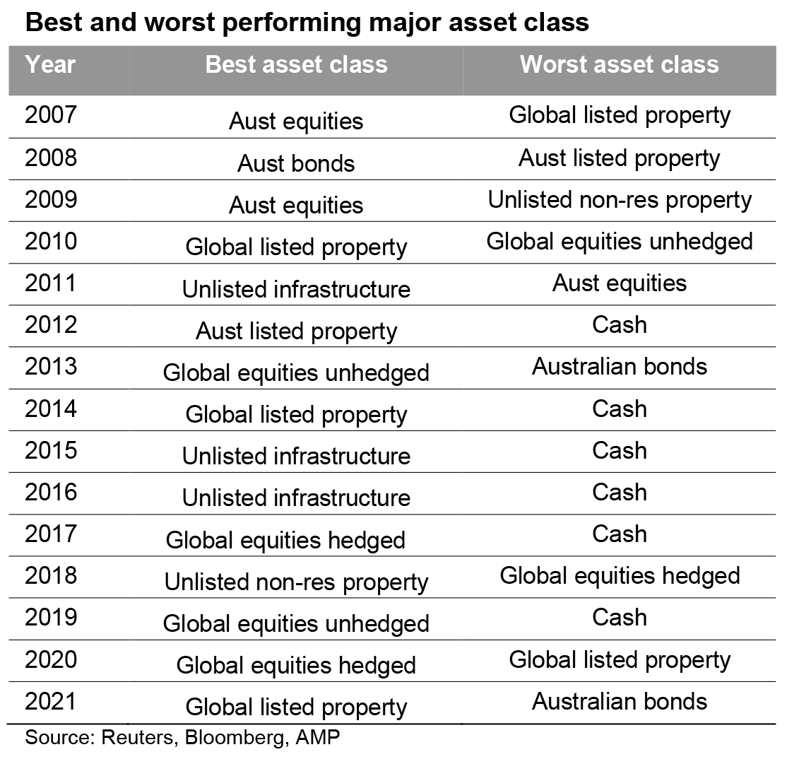 Another five great charts on investing that are very useful in times of ...