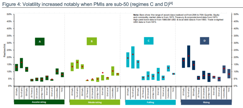 The importance of growth regimes to asset allocation decisions ...