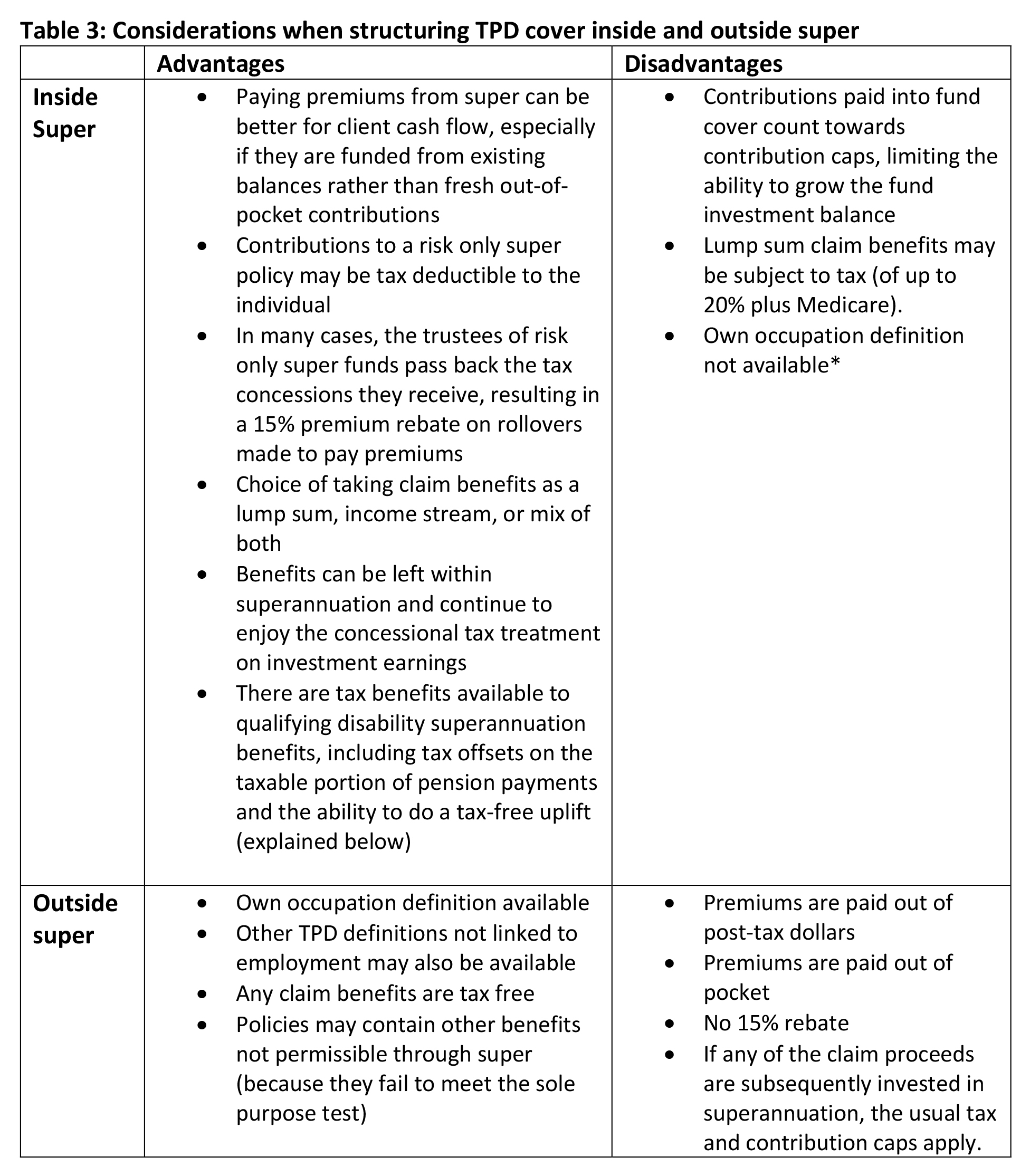 Getting smarter about TPD - strategies to cut costs and avoid a claim ...