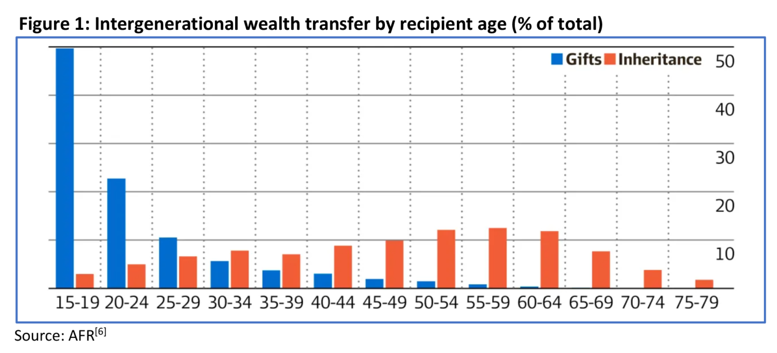 Sudden wealth is on the rise - how advisers can protect clients from ...