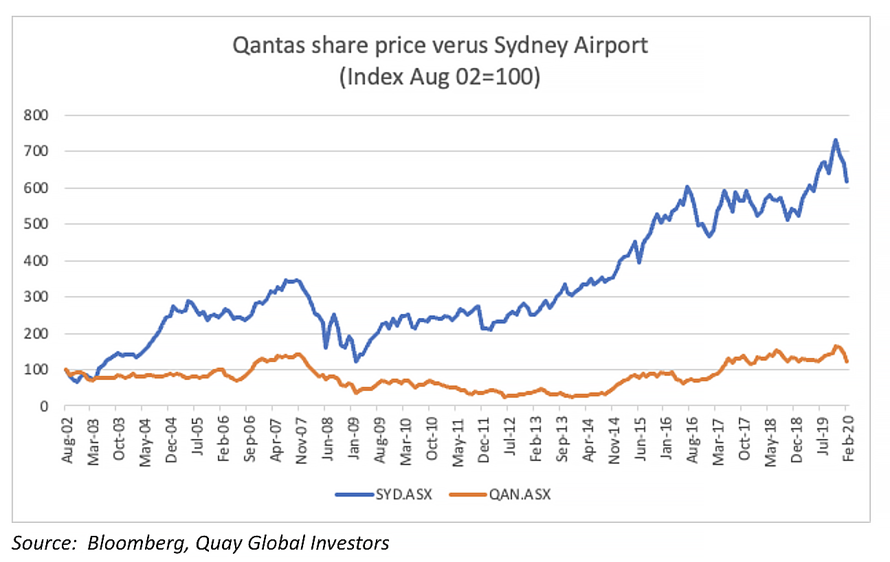 Thinking about industrial (and Qantas and Netflix) - AdviserVoice