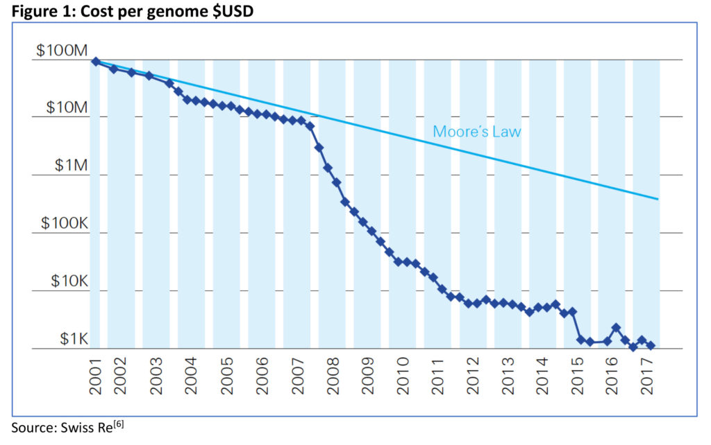 Adviser briefing - genetic testing in life insurance - AdviserVoice