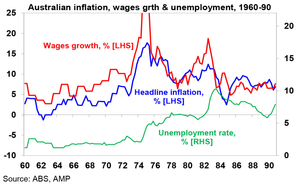 Inflation in the 70s – baby boomer fantasy or nightmare? Why central ...