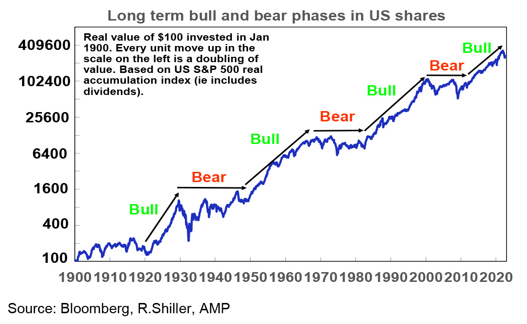Investment cycles – what are they and why investors need to be aware ...