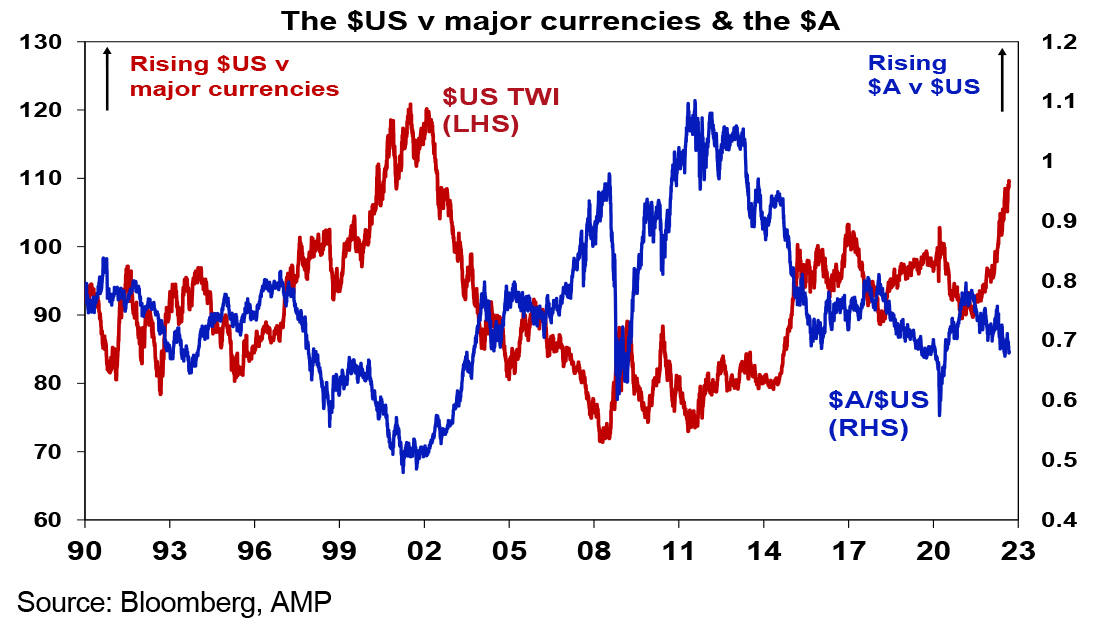 Seven key charts for investors to keep an eye on in assessing the ...