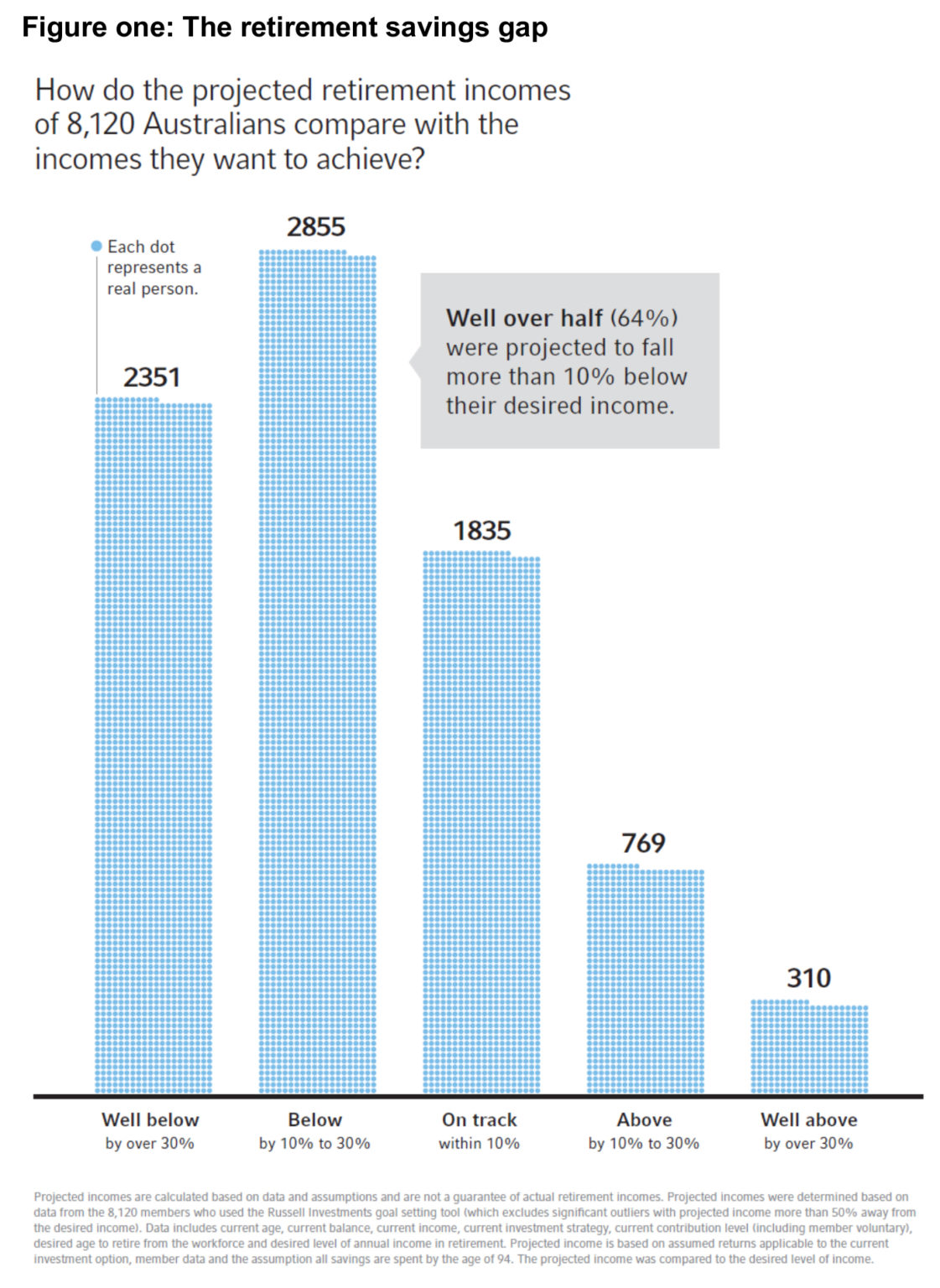Mind the gap - the impacts of inadequate retirement savings (part one ...
