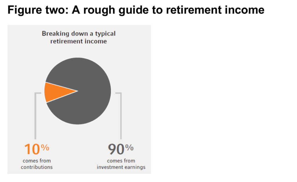 Mind the gap - the impacts of inadequate retirement savings (part one ...