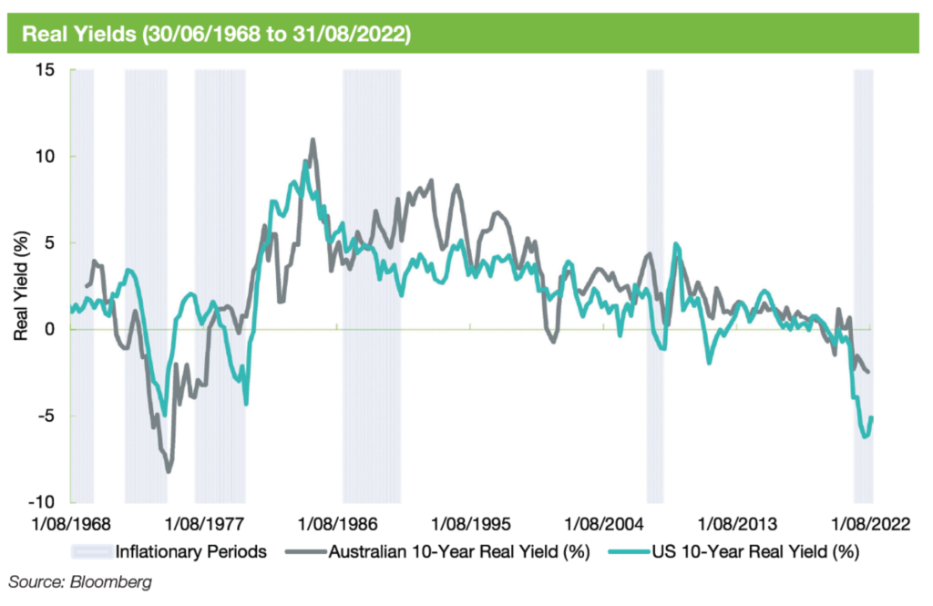 CPI target-based investing – it’s the real thing! - AdviserVoice