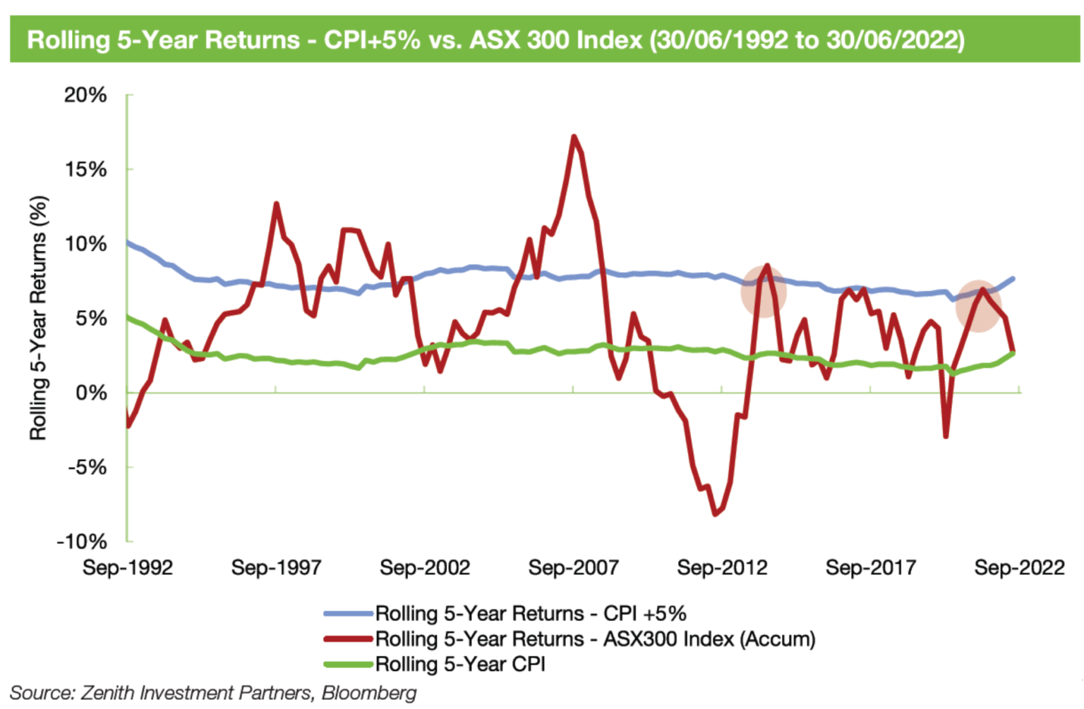 CPI target-based investing – it’s the real thing! - AdviserVoice