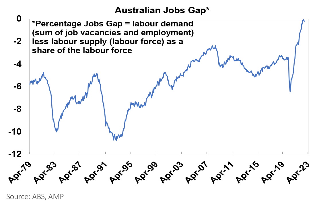 Seven reasons why Australia should be able to avoid a recession ...