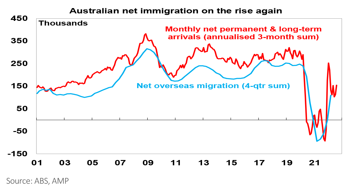 Seven reasons why Australia should be able to avoid a recession ...