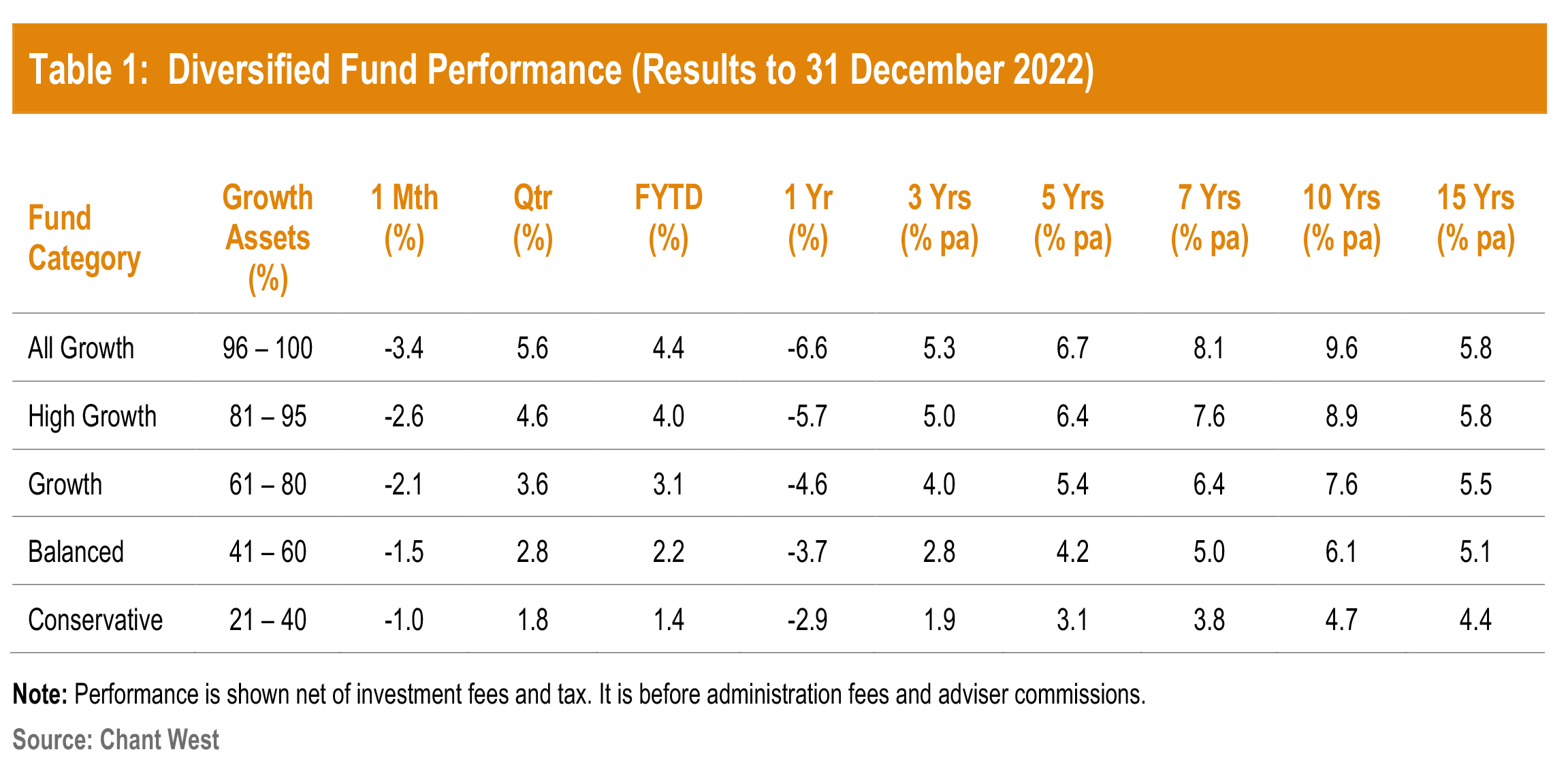 Super members spared the worst in a tough year for markets - AdviserVoice