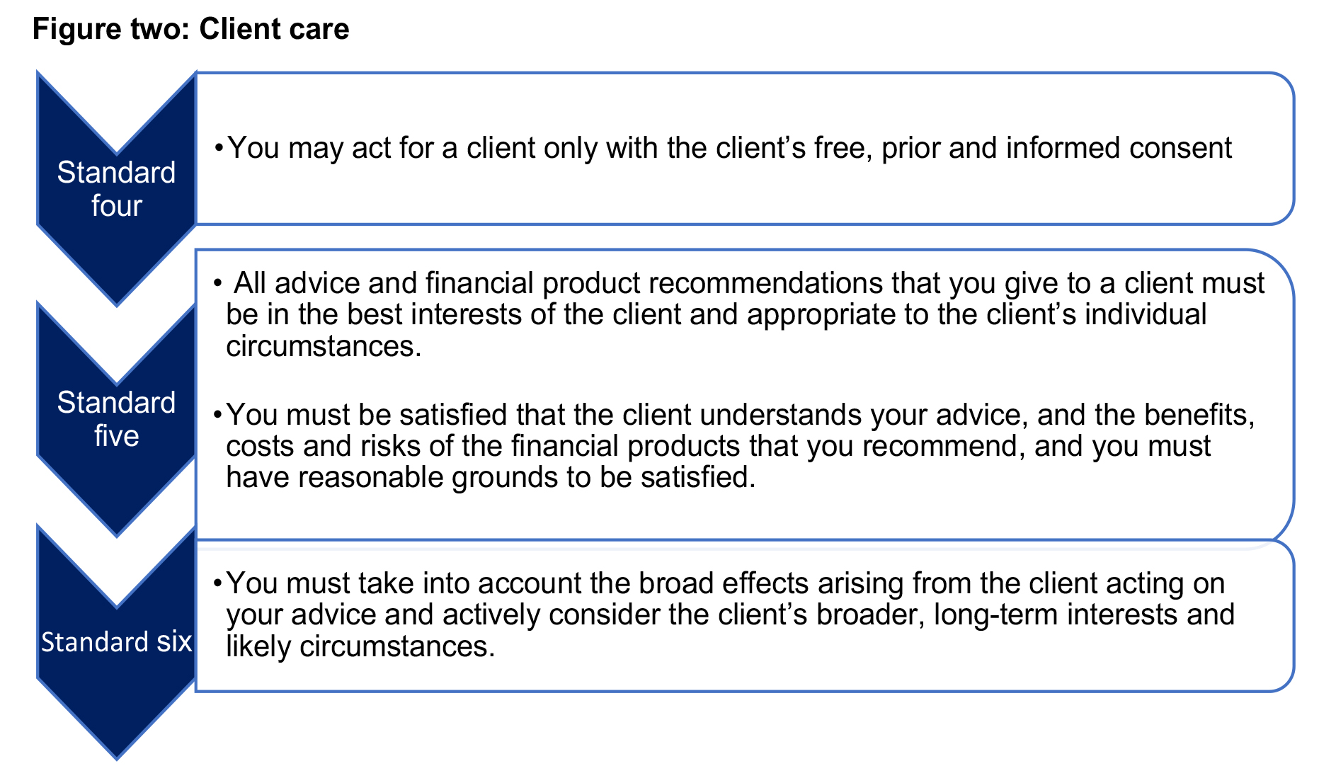 Ethical standards – a review (Part one) - AdviserVoice