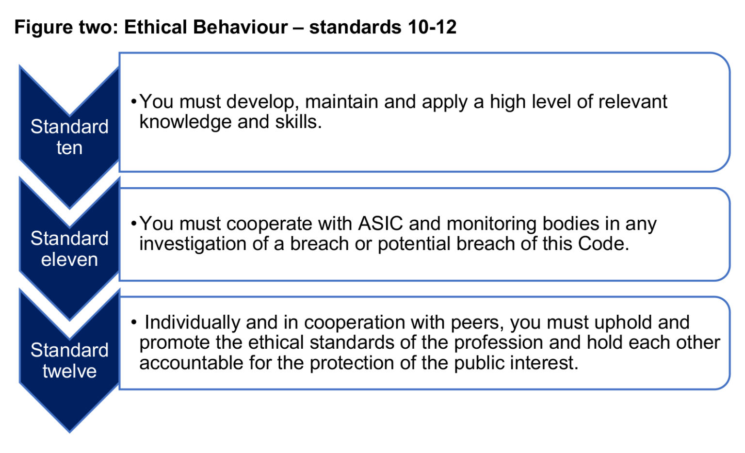 Ethical standards – a review (Part two) - AdviserVoice