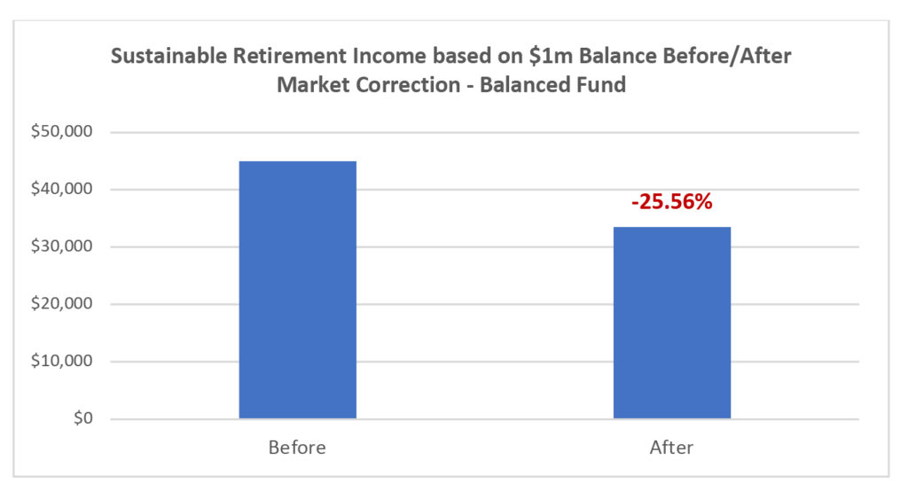 The retirement income challenge - how much do your clients actually ...