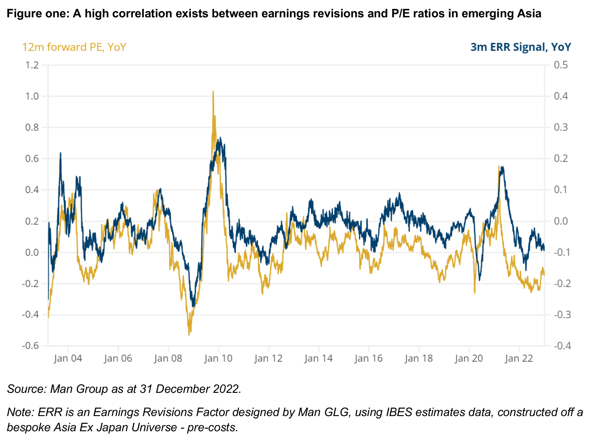 What does 2023 hold for Asian emerging market equities? - AdviserVoice