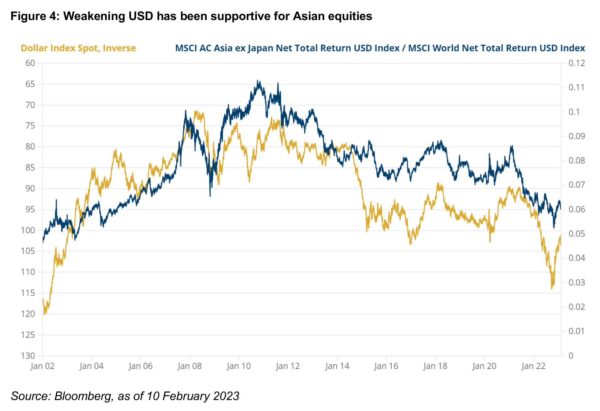 What does 2023 hold for Asian emerging market equities? - AdviserVoice