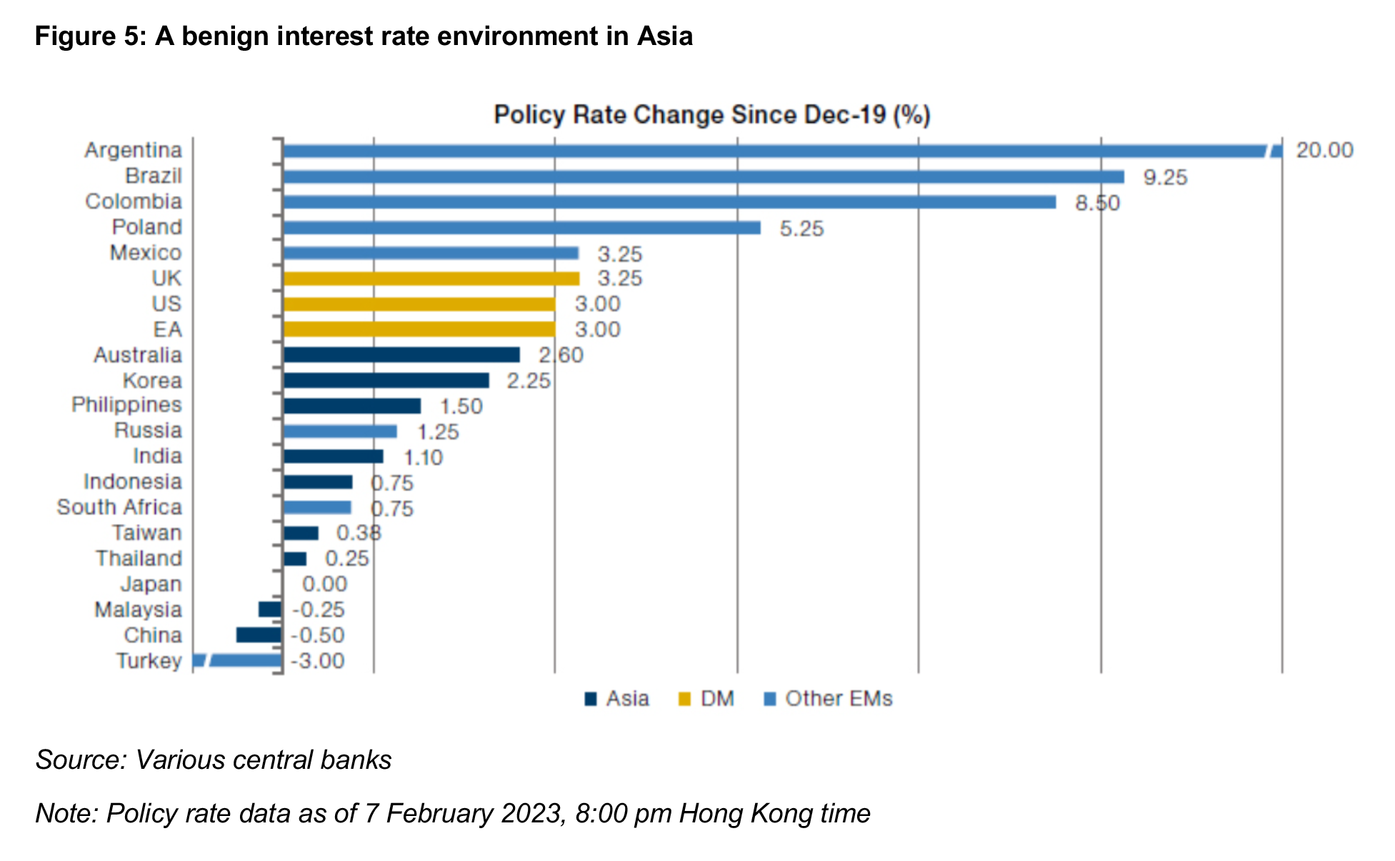 What does 2023 hold for Asian emerging market equities? - AdviserVoice