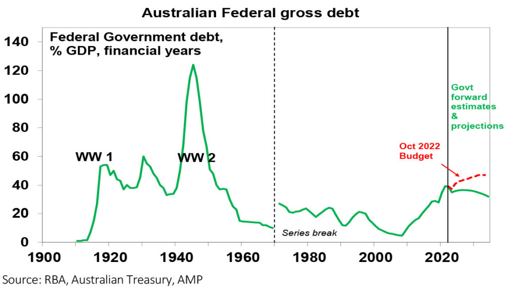 The 2023-24 Budget – return to surplus with fastest improvement since ...