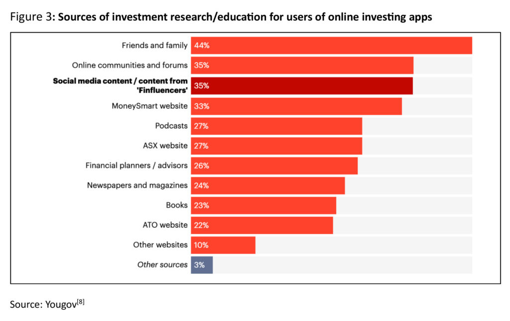 Advisers as finfluencers – the regulatory framework for online ...