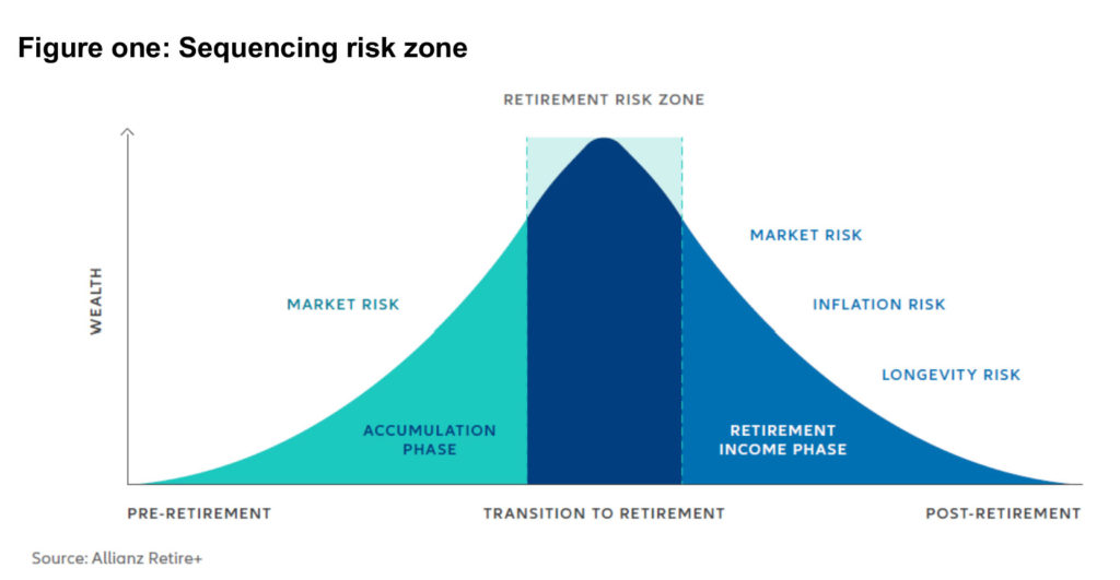 Risky business – Australia’s retirement landscape (part two) - AdviserVoice