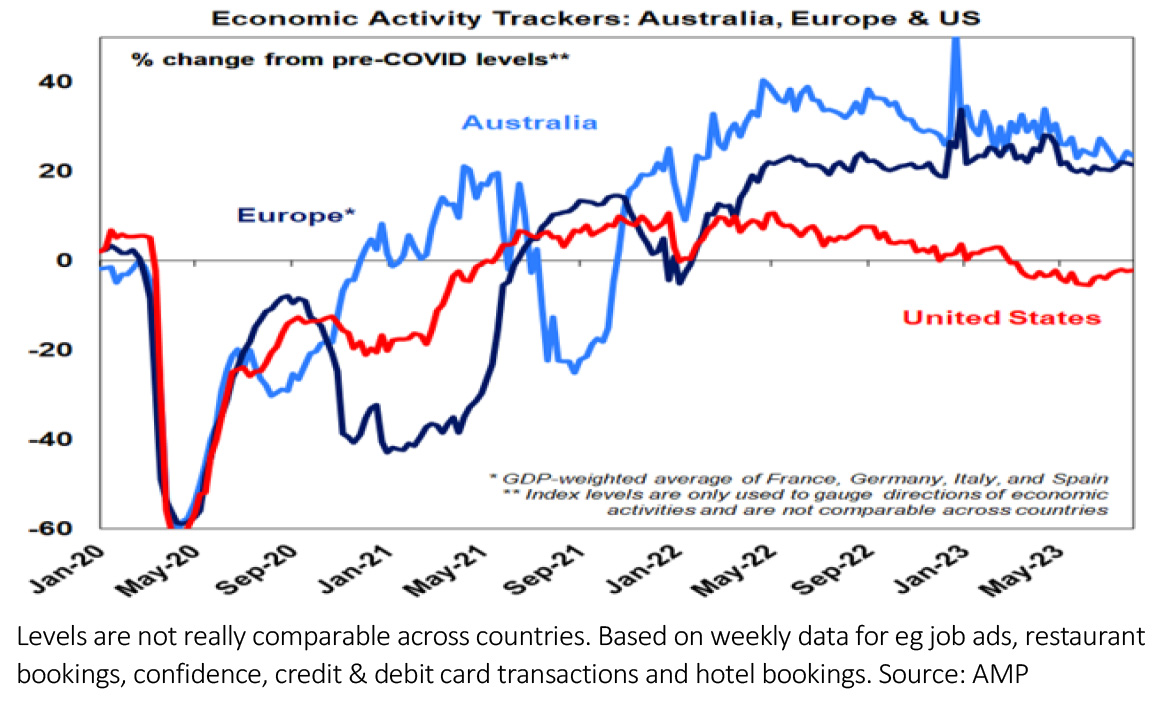Weekly economic and market update - week ending 11 August, 2023 ...