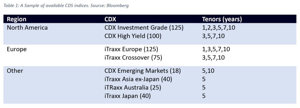 The return of the prodigal product - Credit default swaps explained ...
