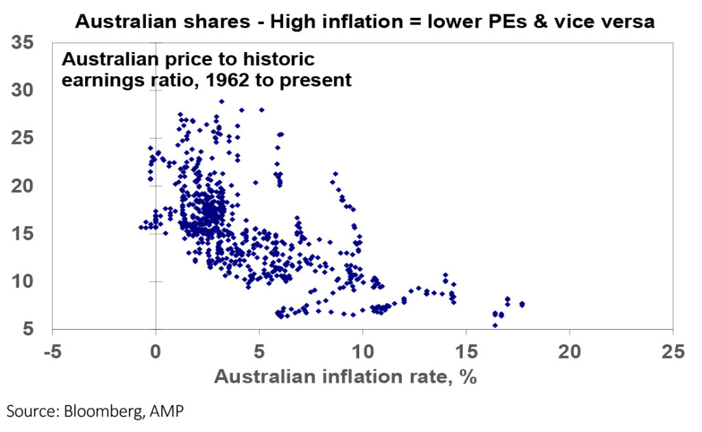 Falling inflation – what does it mean for investors? - AdviserVoice