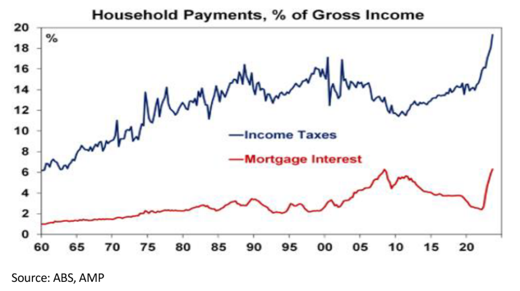 Five problems with the Australian tax system – and the changes to Stage ...
