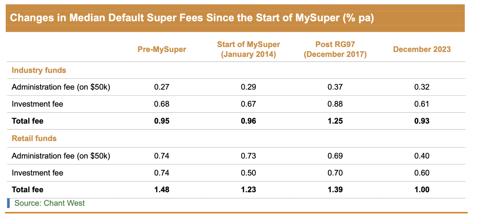 10 years of MySuper has driven a lot of change, but what has it ...