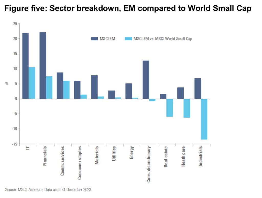 Comparing the role of Emerging Market equities with World Small Cap ...