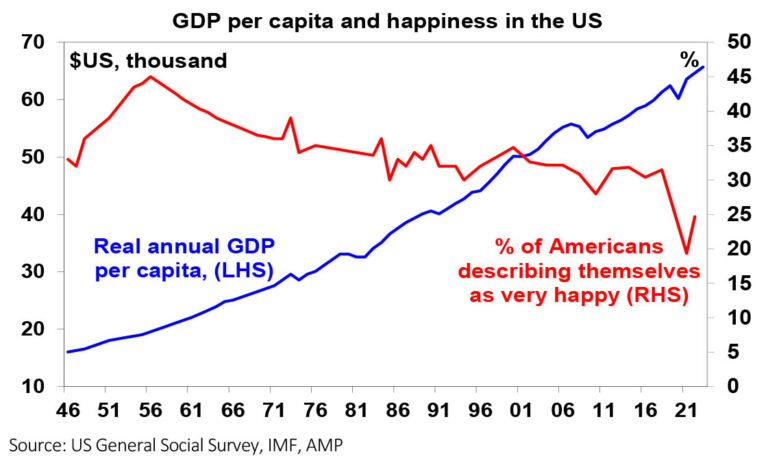 The art of happiness – economics and the “hedonic treadmill” - AdviserVoice