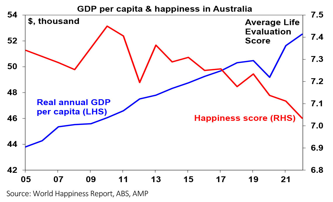The art of happiness – economics and the “hedonic treadmill” - AdviserVoice